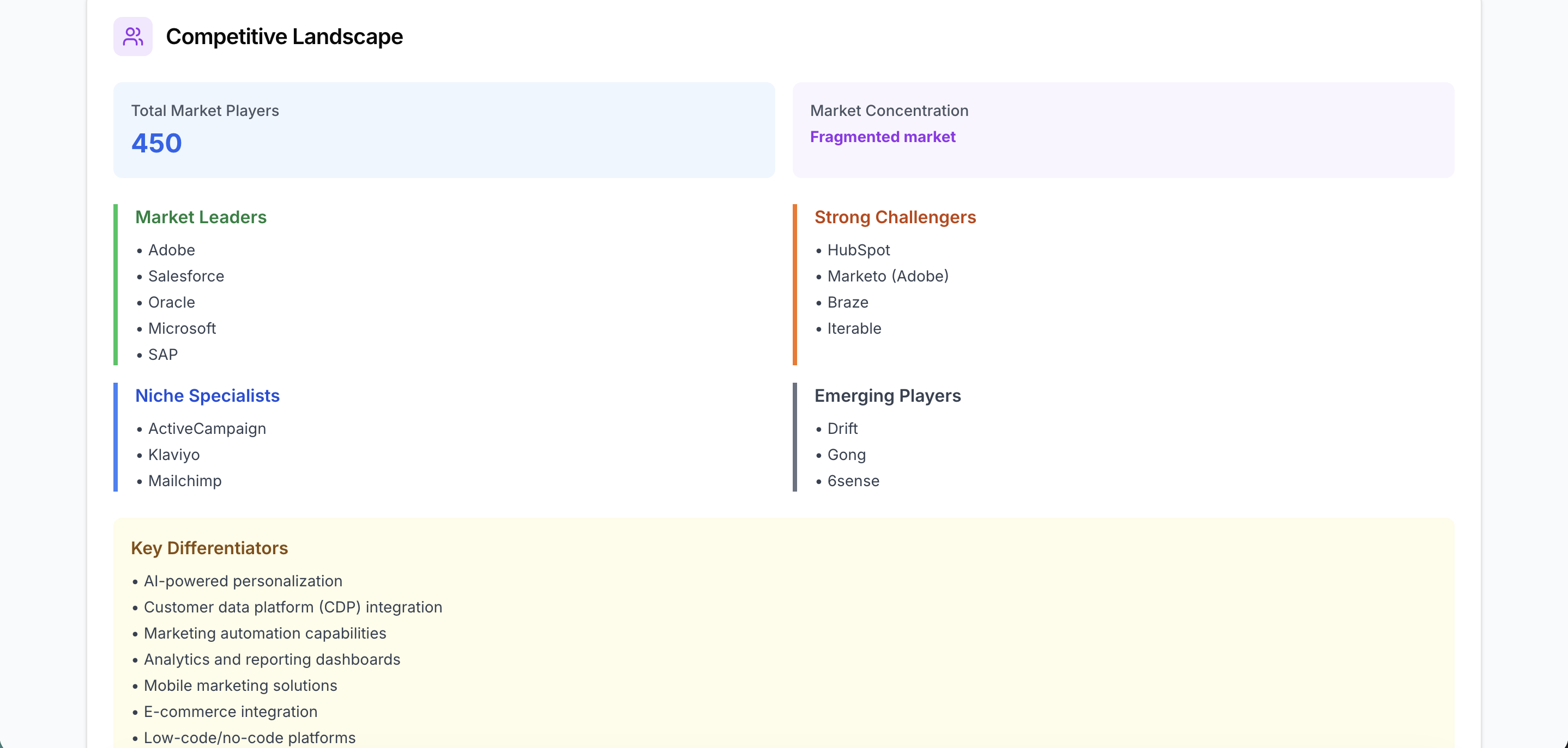 Salesqualifyd | #1 MarTech Suite & GTM Strategy Platform | HubSpot ...